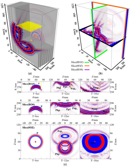 Three-Dimensional Ultrasonic Reverse-Time Migration Imaging of Submarine Pipeline Nondestructive ...