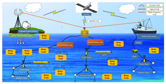 CR-NBEER: Cooperative-Relay Neighboring-Based Energy Efficient Routing Protocol for Marine ...