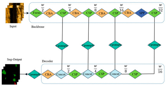 JMSE | Free Full-Text | A Precise Semantic Segmentation Model for Seabed Sediment Detection ...