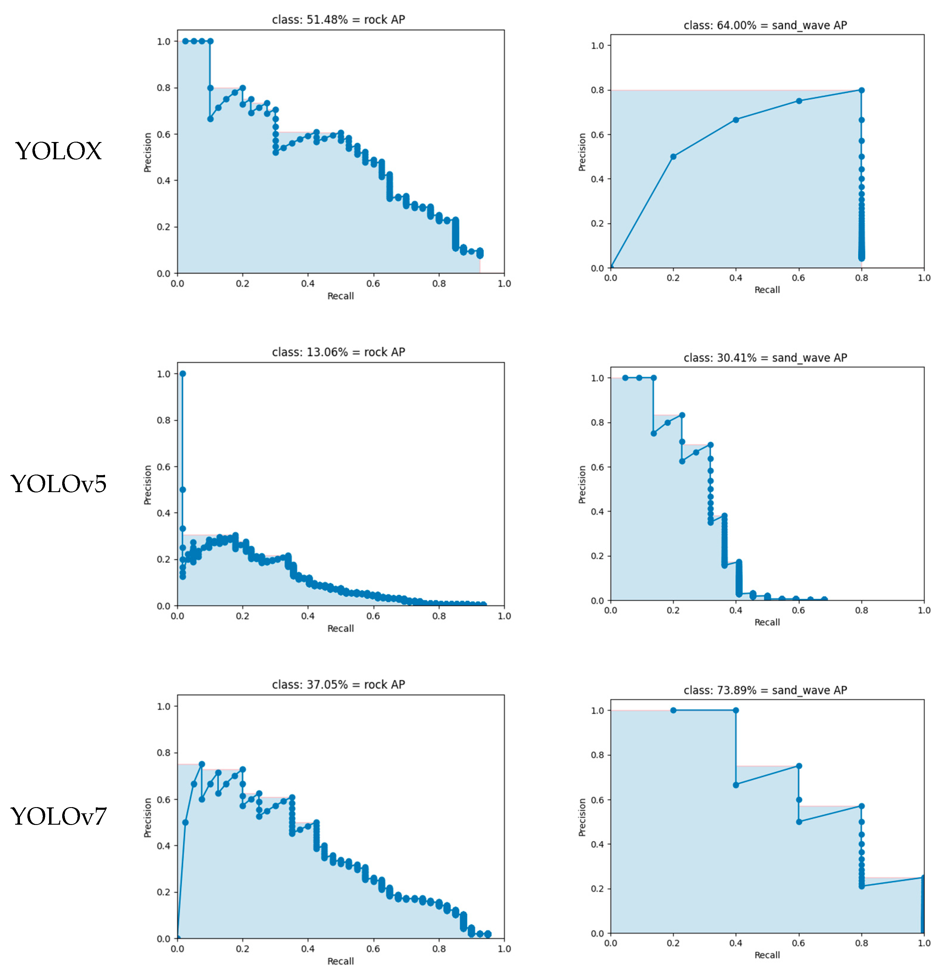 Jmse Free Full Text A Precise Semantic Segmentation Model For Seabed Sediment Detection