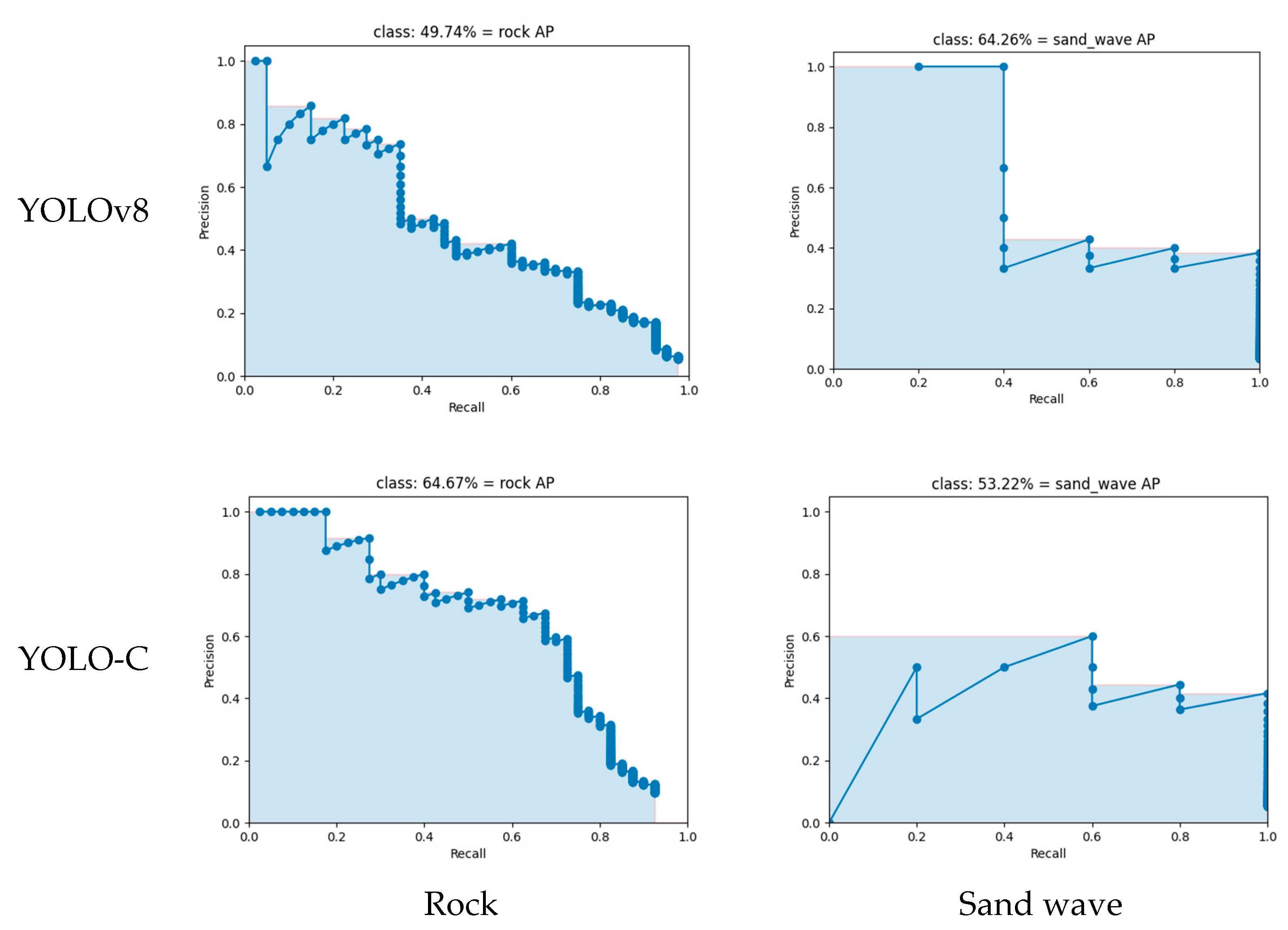 Jmse Free Full Text A Precise Semantic Segmentation Model For Seabed Sediment Detection