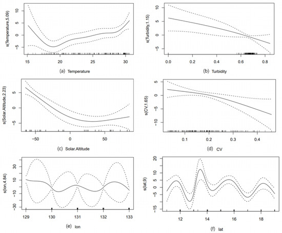 Characterizing the Sound-Scattering Layer and Its Environmental Drivers ...
