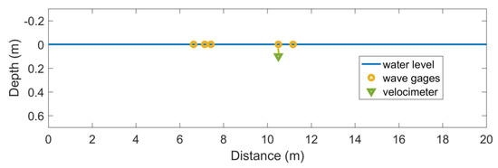 Differing Aspects of Free and Bound Waves in Obtaining Orbital ...