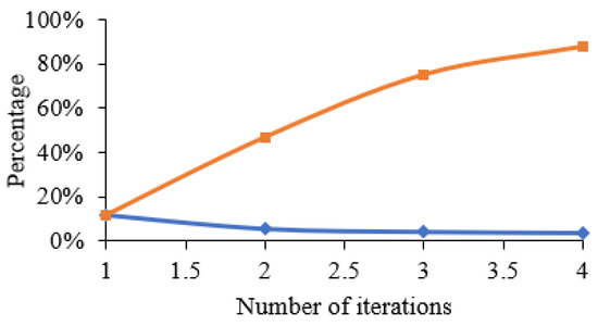 Sequential Design-Space Reduction and Its Application to Hull-Form ...