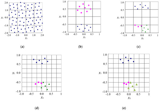 Sequential Design-Space Reduction and Its Application to Hull-Form Optimization