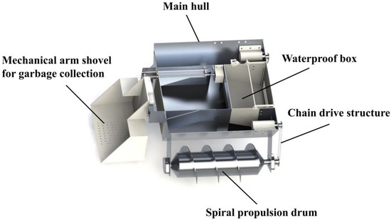 A Spiral-Propulsion Amphibious Intelligent Robot for Land Garbage Cleaning and Sea Garbage Cleaning
