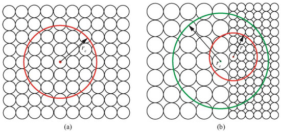 JMSE | Free Full-Text | A Multi-Resolution MPS/FEM Coupling Method for Three-Dimensional Fluid ...