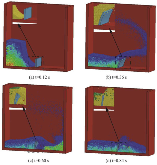 JMSE | Free Full-Text | A Multi-Resolution MPS/FEM Coupling Method for Three-Dimensional Fluid ...