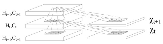 Ship Trajectory Prediction: An Integrated Approach Using ConvLSTM-Based ...