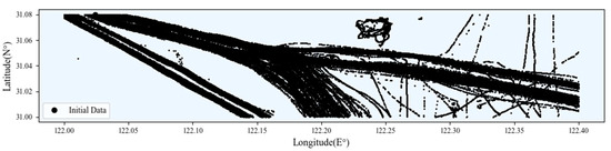 Ship Trajectory Prediction: An Integrated Approach Using ConvLSTM-Based ...