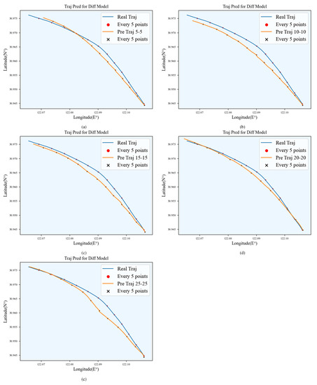 Ship Trajectory Prediction: An Integrated Approach Using ConvLSTM-Based Sequence-to-Sequence Model