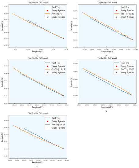 Ship Trajectory Prediction: An Integrated Approach Using ConvLSTM-Based ...