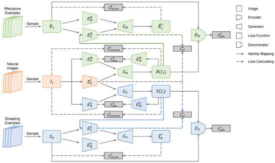 JMSE | Free Full-Text | Illumination Adaptive Multi-Scale Water Surface Object Detection with ...