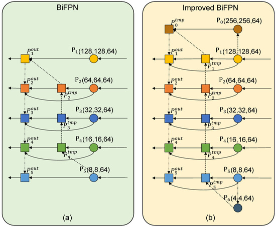 Illumination Adaptive Multi-Scale Water Surface Object Detection with ...