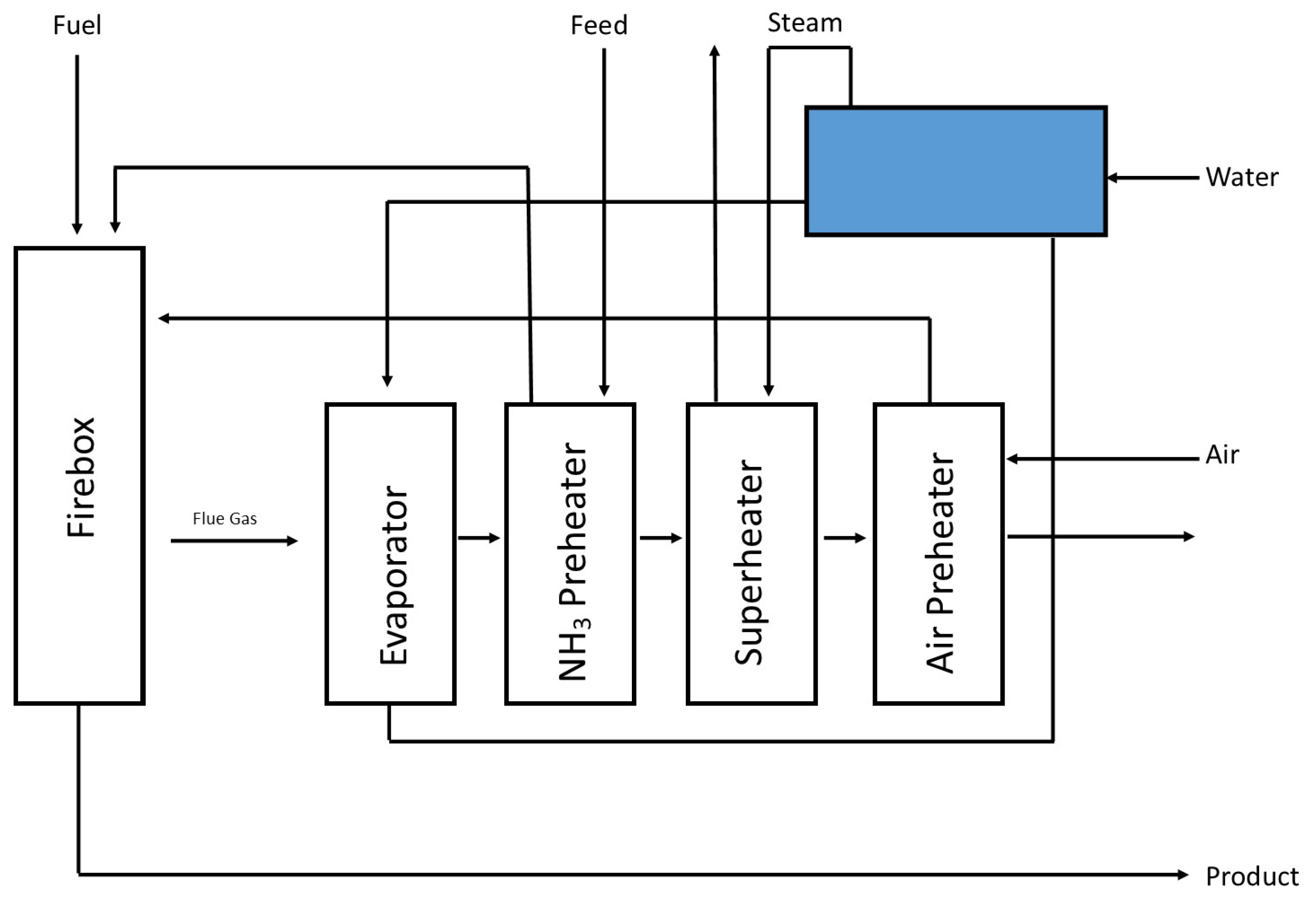 A Study on the Viability of Fuel Cells as an Alternative to Diesel Fuel ...
