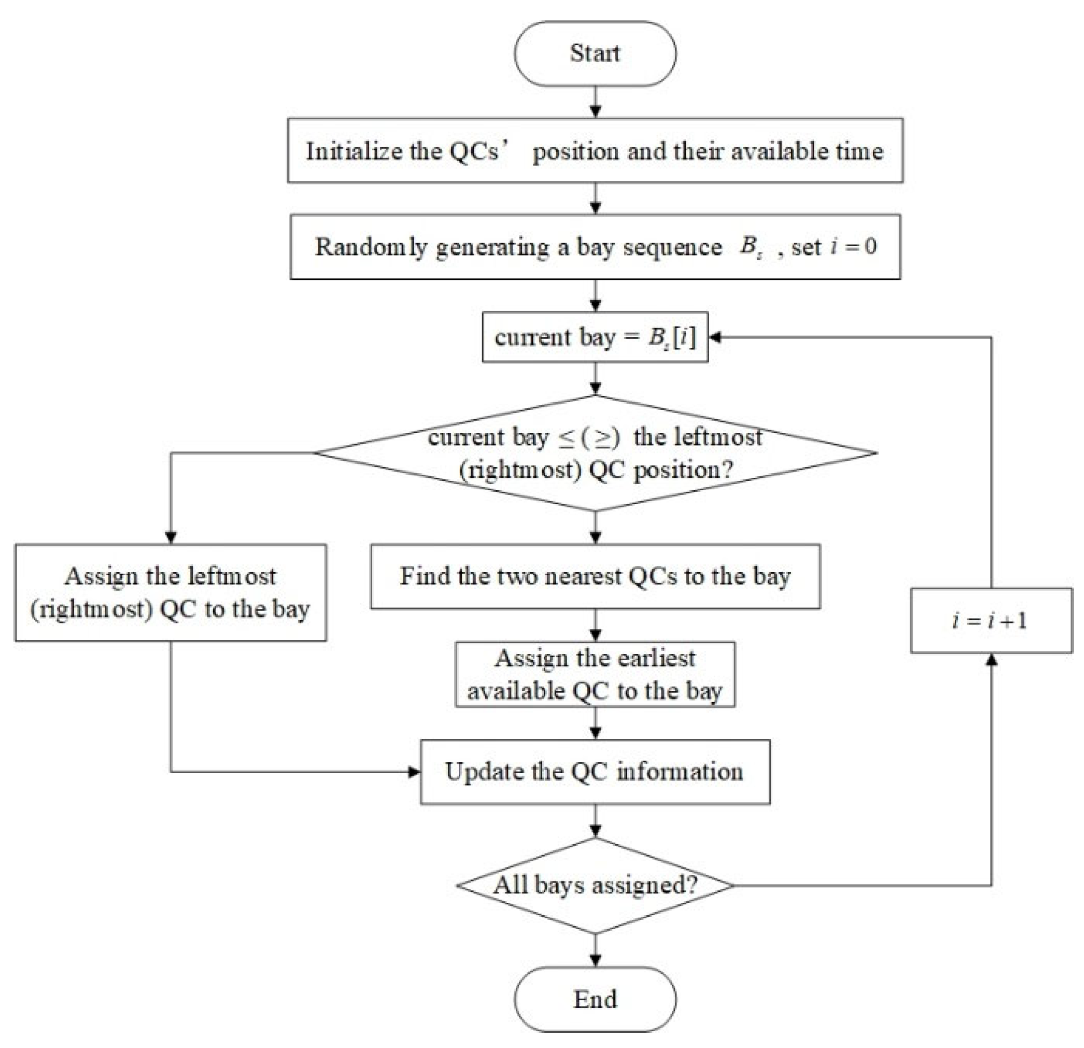 Bi-Objective Integrated Scheduling of Quay Cranes and Automated Guided Vehicles