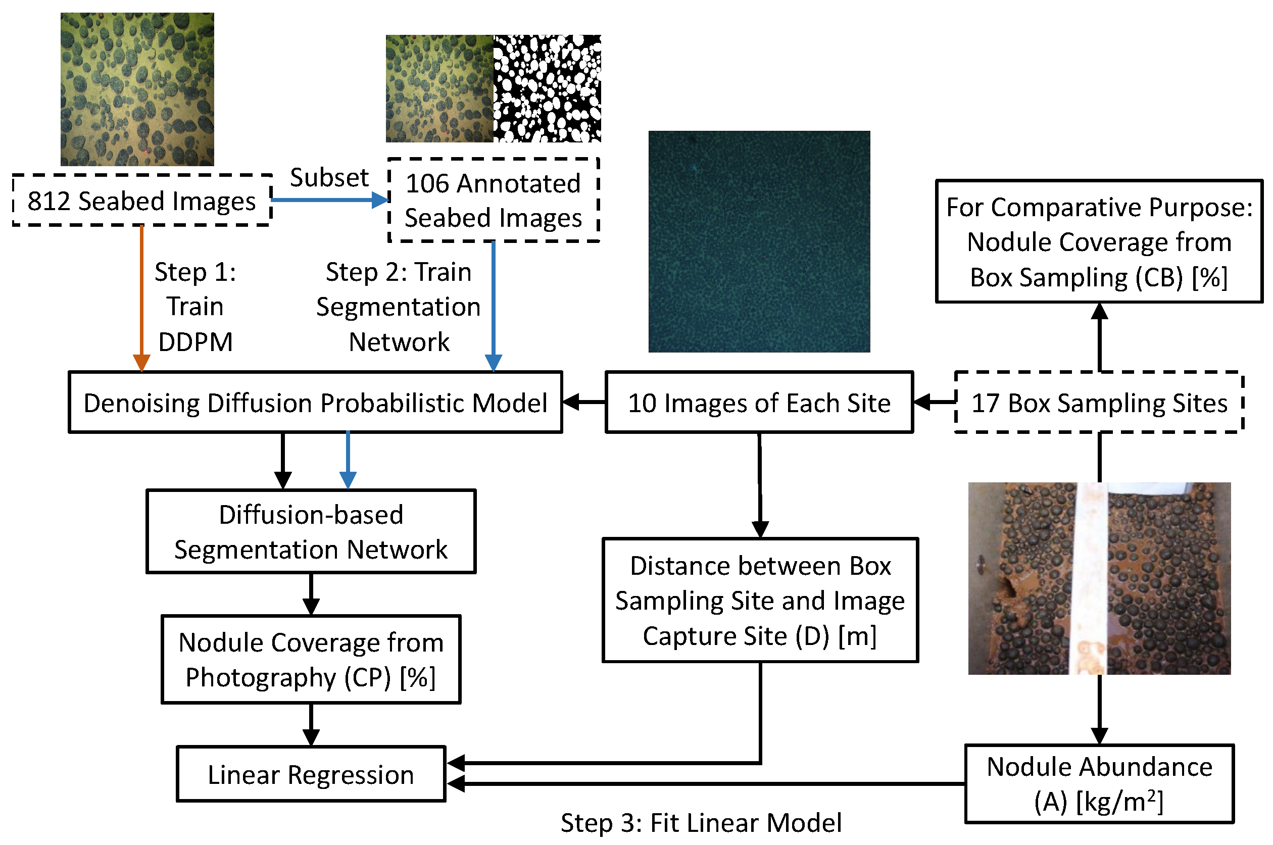 JMSE | Free Full-Text | Polymetallic Nodule Resource Assessment of Seabed Photography Based on ...