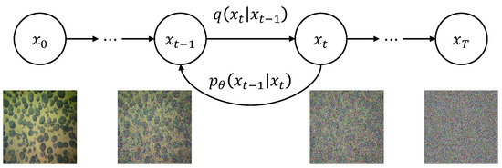Polymetallic Nodule Resource Assessment of Seabed Photography Based on Denoising Diffusion ...