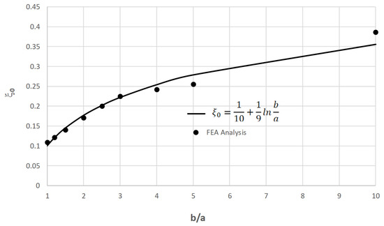 JMSE | Free Full-Text | Flexible Riser Tensile Armor Modelling Method ...