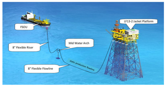 Flexible Riser Tensile Armor Modelling Method and Application to ...
