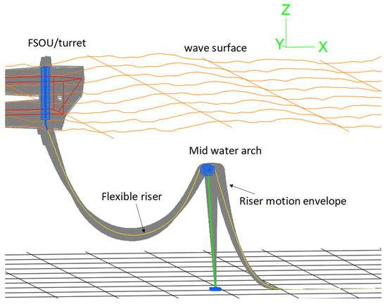 JMSE | Free Full-Text | Flexible Riser Tensile Armor Modelling Method ...