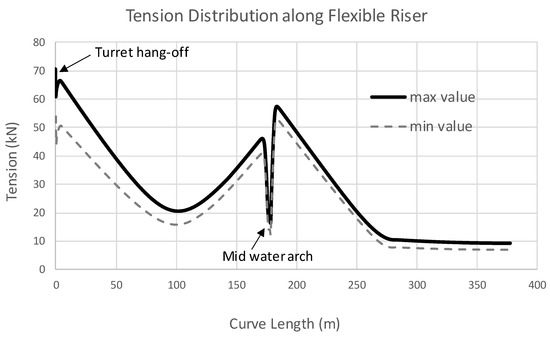 Flexible Riser Tensile Armor Modelling Method and Application to ...