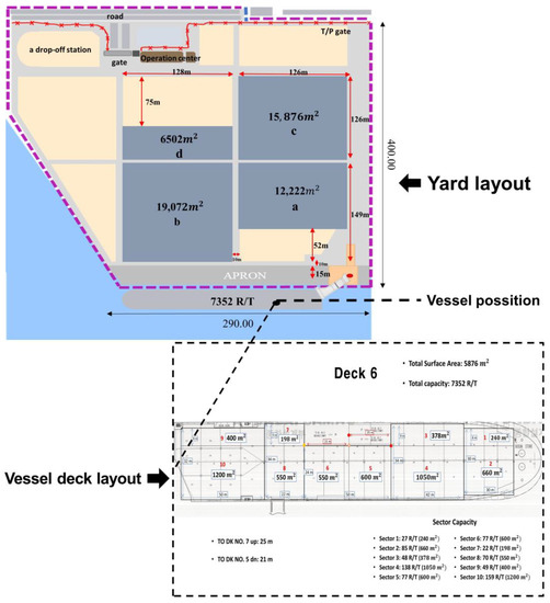 Autonomous Vehicle-Loading System Simulation and Cost Model Analysis of Roll-On, Roll-Off Port ...