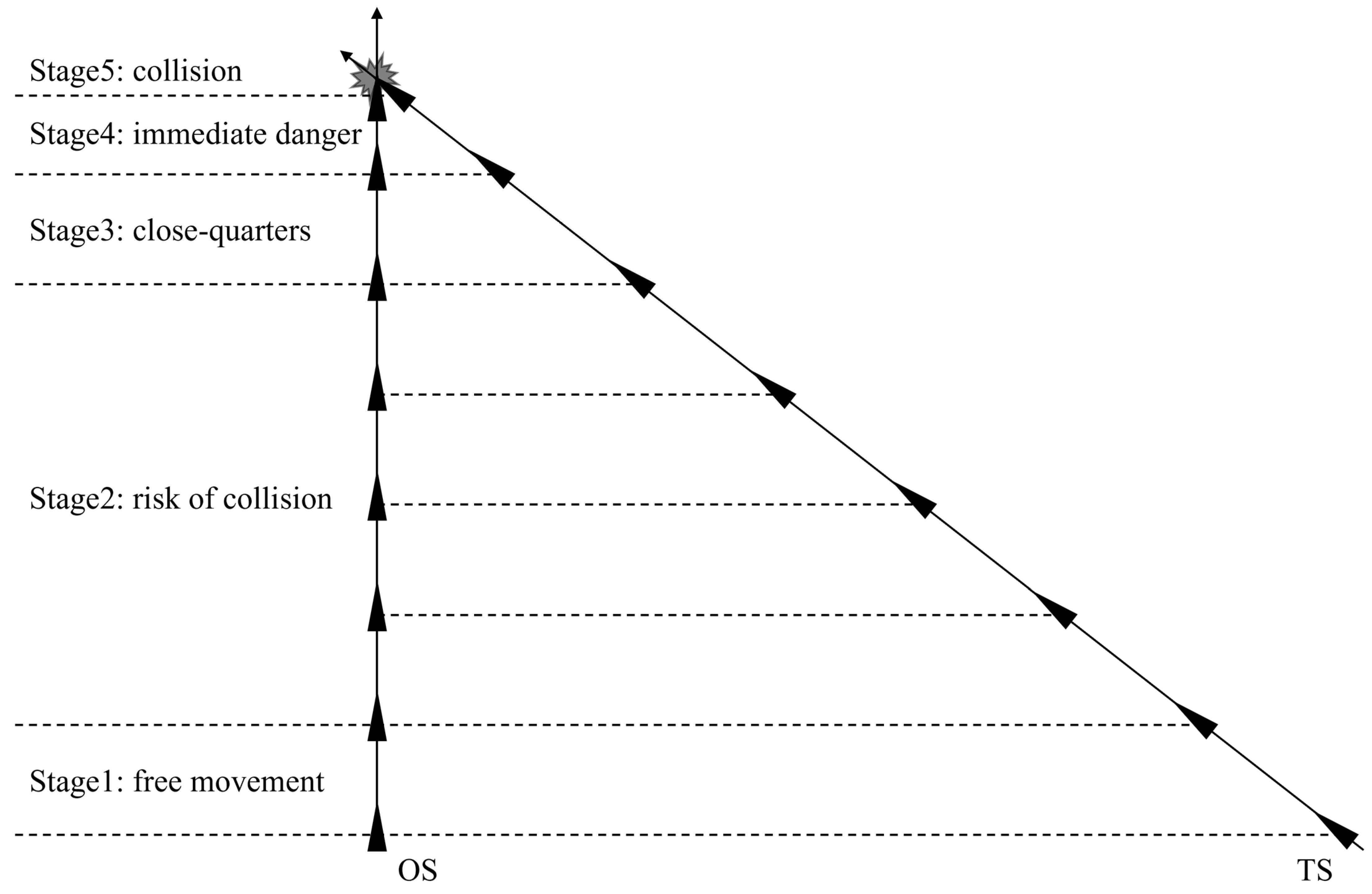 Safety First—A Critical Examination of the Lights and Shapes in COLREGs