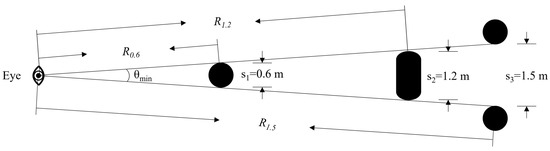 JMSE | Free Full-Text | Safety First—A Critical Examination of the Lights and Shapes in COLREGs