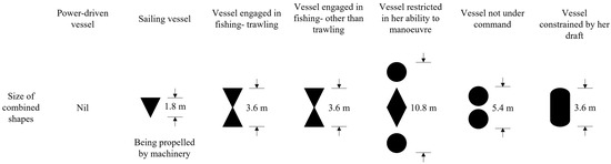 JMSE | Free Full-Text | Safety First—A Critical Examination of the ...