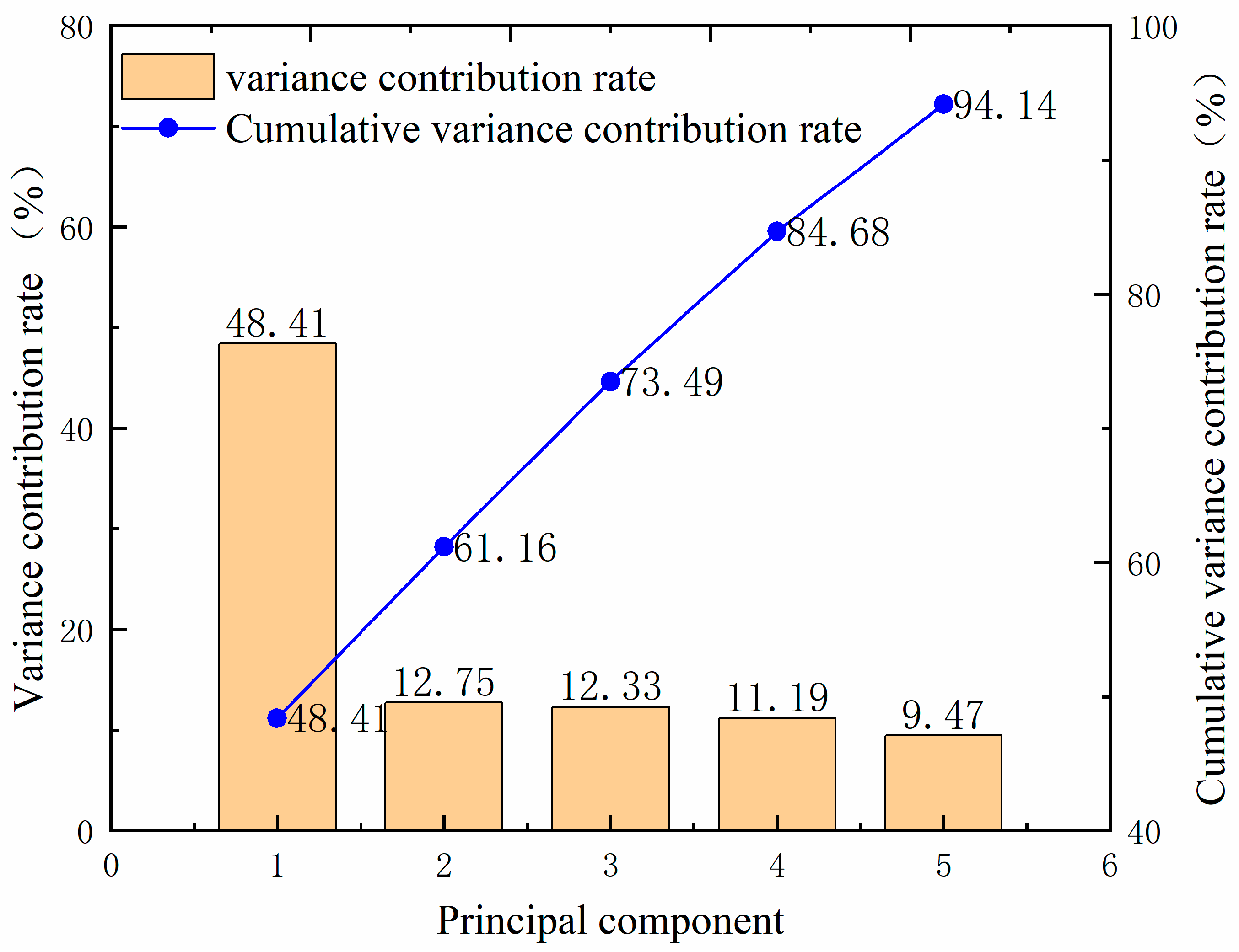 A Deep Learning-Based Fault Warning Model for Exhaust Temperature ...