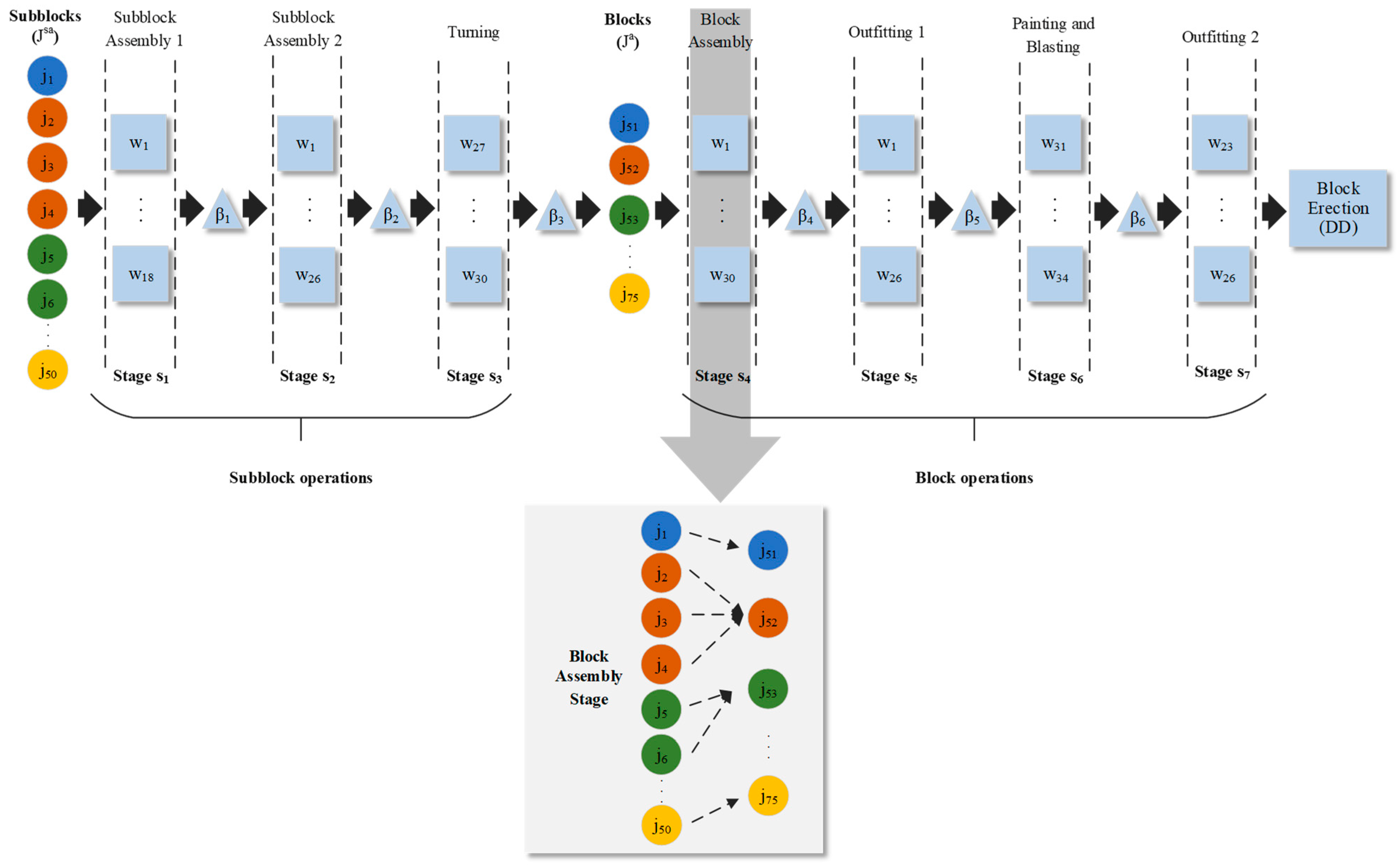 JMSE | Free Full-Text | A Constrained Programming Model for the ...