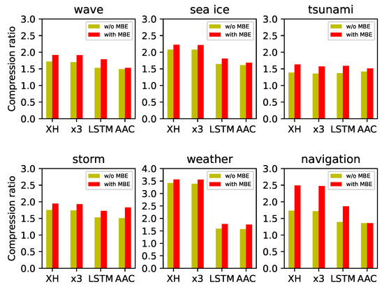 An Efficient Dual-Stage Compression Model for Maritime Safety ...