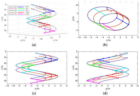 Distributed Event-Triggered Fixed-Time Leader–Follower Formation ...
