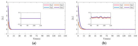 Distributed Event-Triggered Fixed-Time Leader–Follower Formation ...