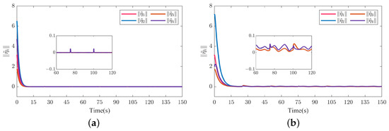 Distributed Event-Triggered Fixed-Time Leader–Follower Formation ...