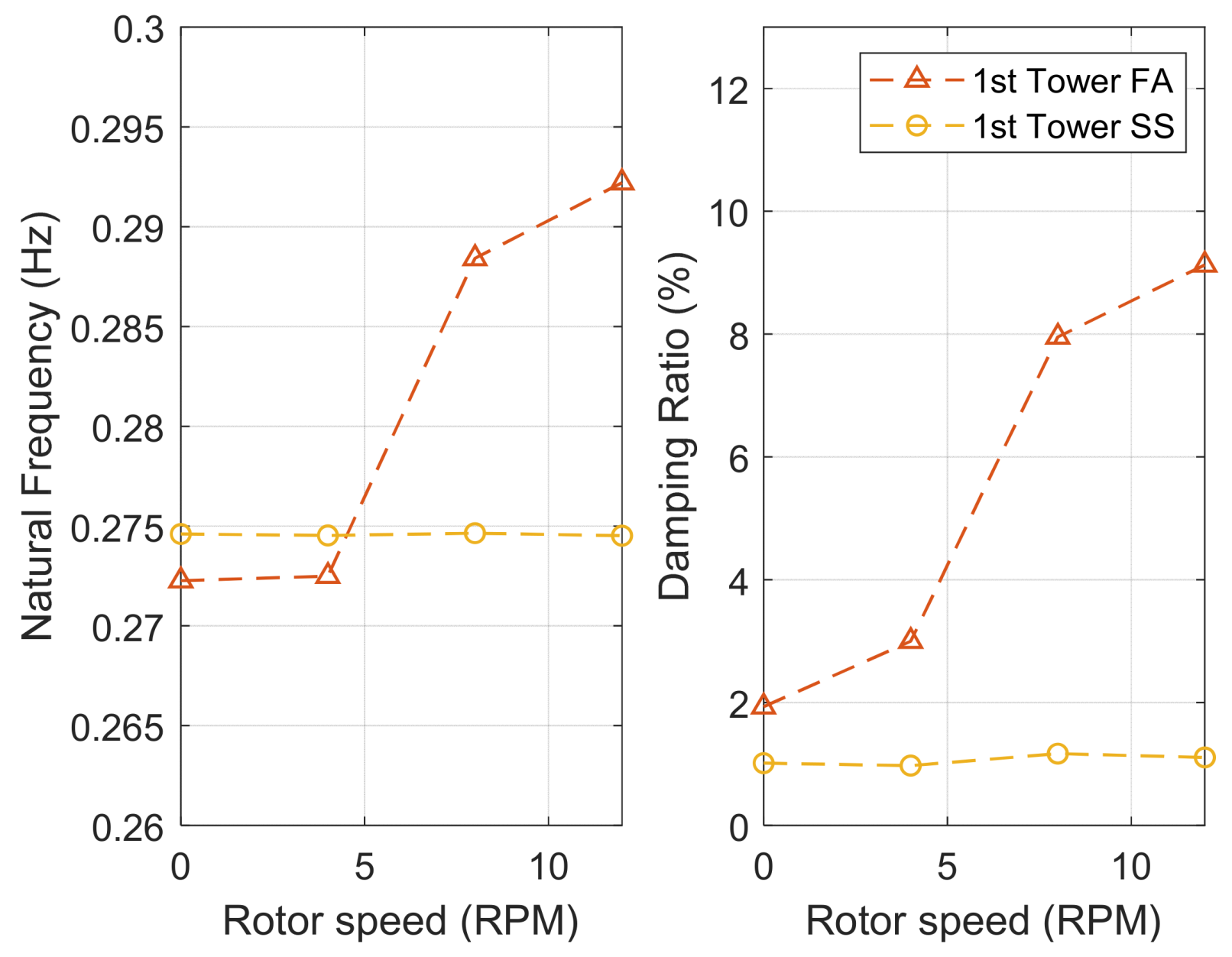 Jmse Free Full Text Sensitivity Analysis Of Modal Parameters Of A Jacket Offshore Wind