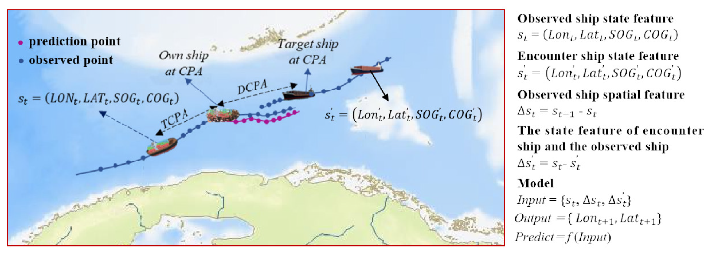 Application of an Encoder–Decoder Model with Attention Mechanism for ...