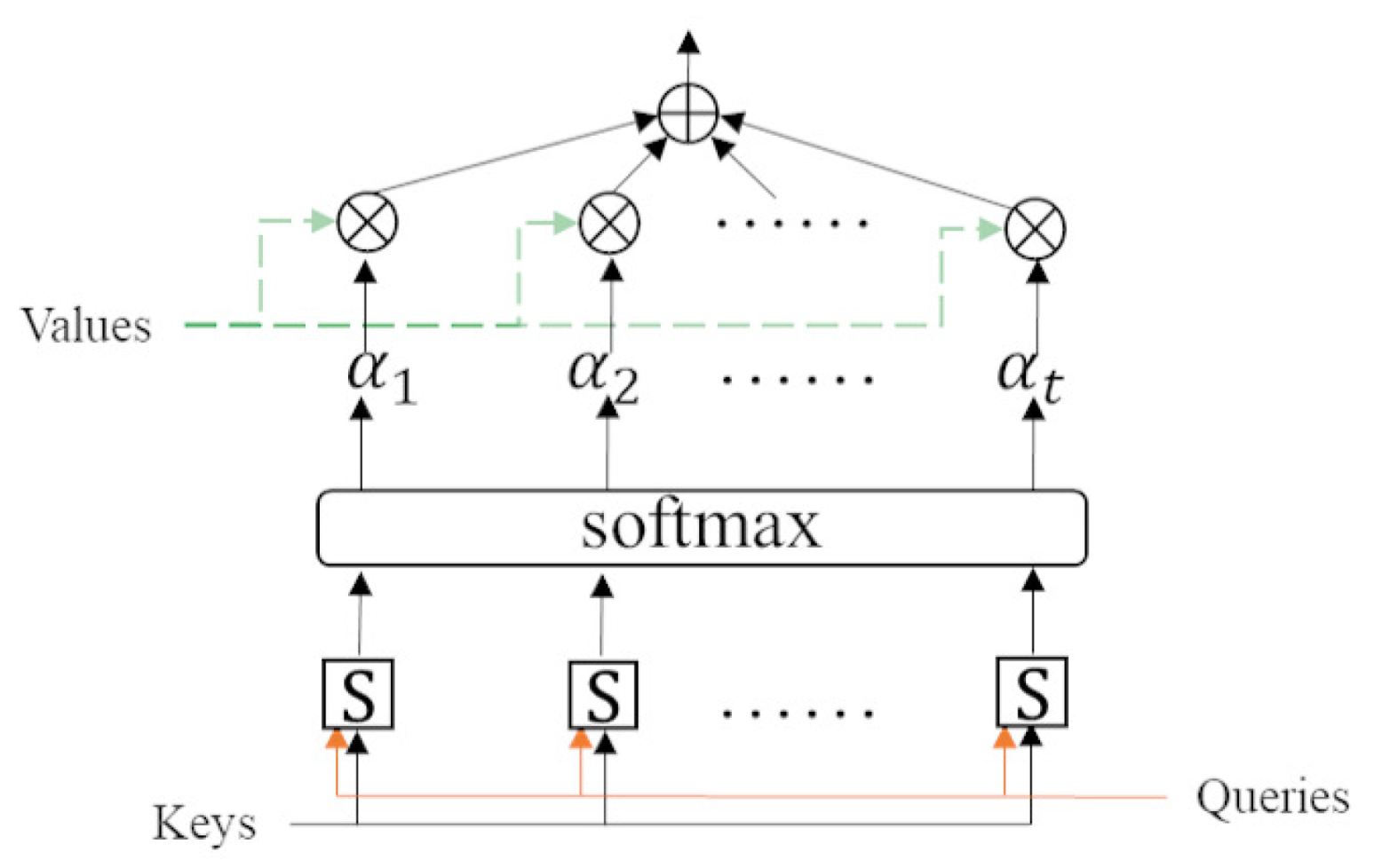 Application of an Encoder–Decoder Model with Attention Mechanism for ...