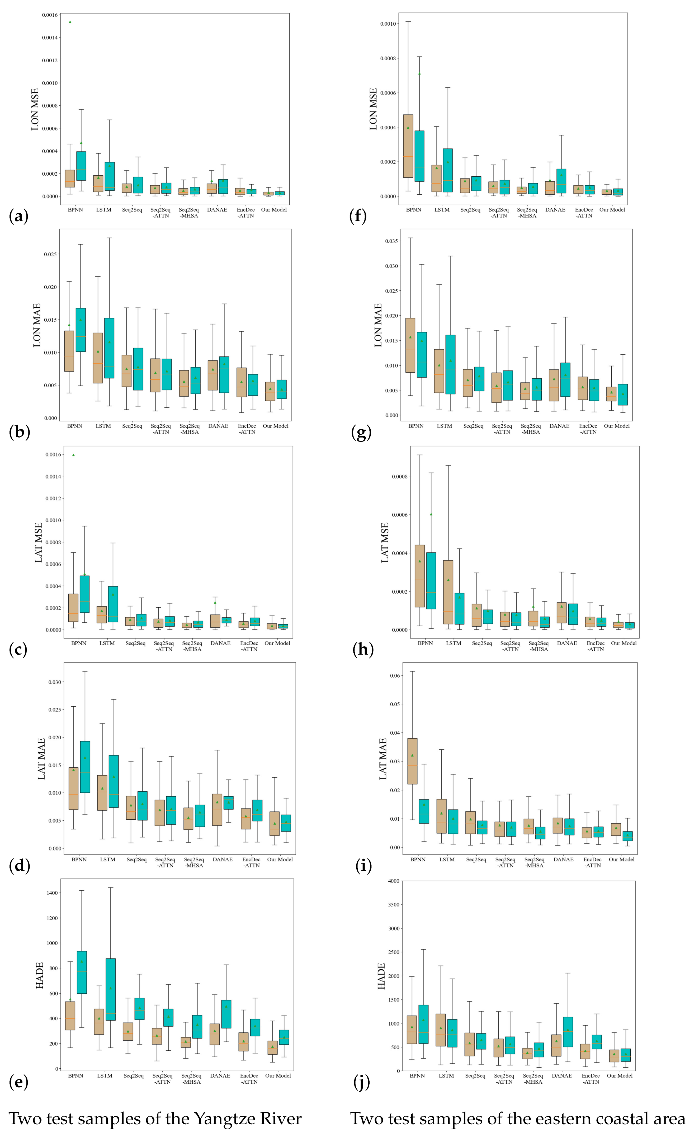 Application of an Encoder–Decoder Model with Attention Mechanism for ...