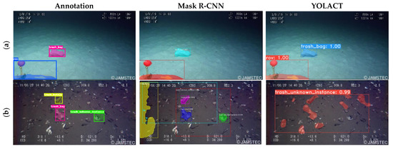 Real-Time Instance Segmentation for Detection of Underwater Litter as a Plastic Source