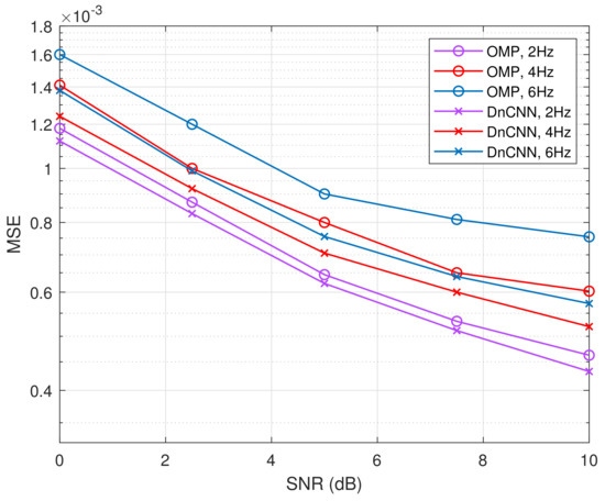 Model-Driven Deep-Learning-Based Underwater Acoustic OTFS Channel ...