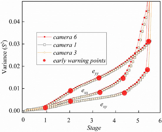 A Coupled Tensor–DEM–FEM Model for the Whole Process of Internal Fine ...