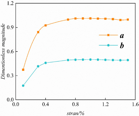 A Coupled Tensor–DEM–FEM Model for the Whole Process of Internal Fine ...