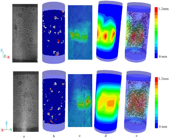 A Coupled Tensor–DEM–FEM Model for the Whole Process of Internal Fine ...
