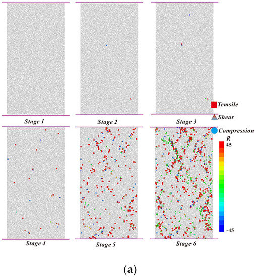 A Coupled Tensor–DEM–FEM Model for the Whole Process of Internal Fine ...