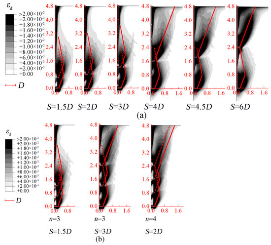 Numerical Investigation of Uplift Failure Mode and Capacity Estimation ...