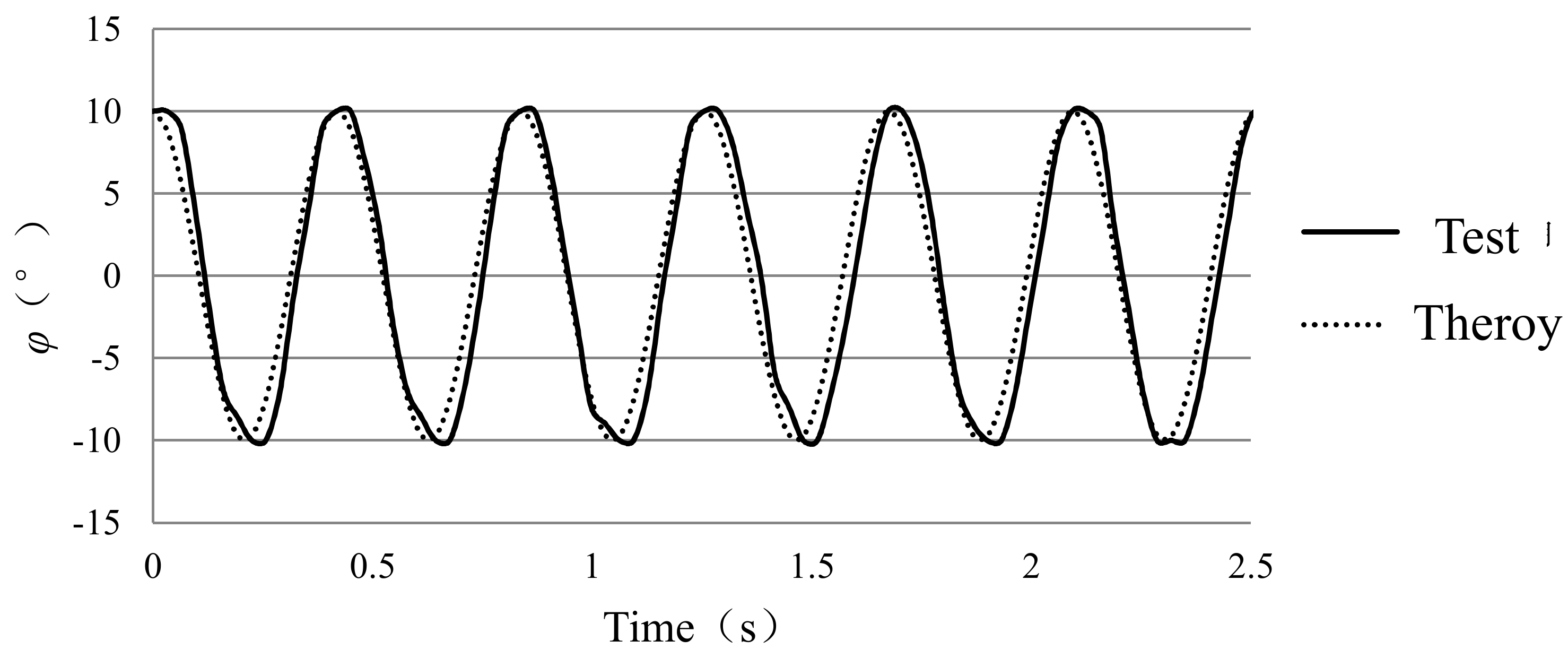 Model Experimental Study on a T-Foil Control Method with Anti-Vertical ...