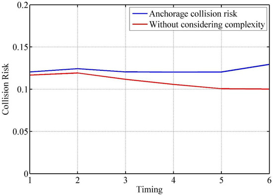 An Analytic Model for Identifying Real-Time Anchorage Collision Risk ...