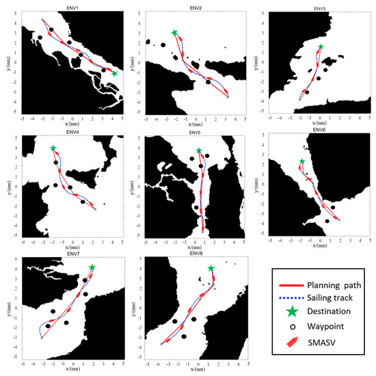 Autonomous Navigation Decision-Making Method for a Smart Marine Surface ...